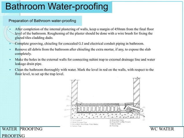 Water proofing in buildings | PPTX | Indoor Environmental Quality ...