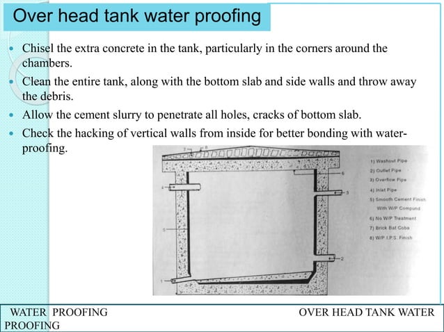 Water proofing in buildings | PPTX | Indoor Environmental Quality ...