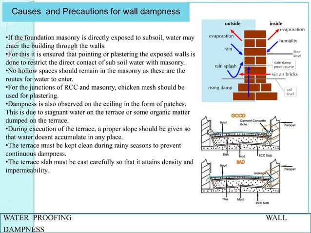 Water proofing in buildings | PPTX | Indoor Environmental Quality ...