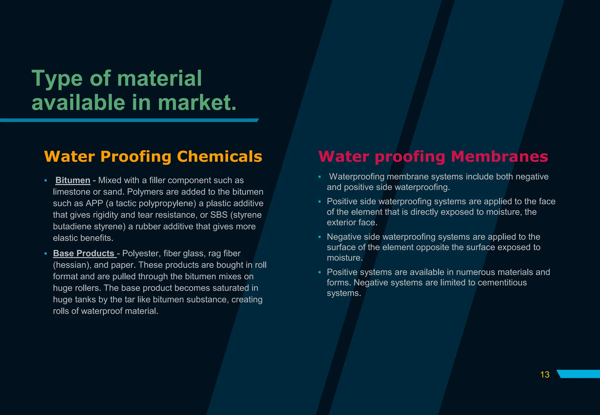 WATERPROOFING-PPT.2.pptx