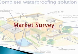 Waterproofing copmound | PPTX