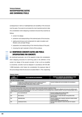 Waterproofing demo 1 | PDF