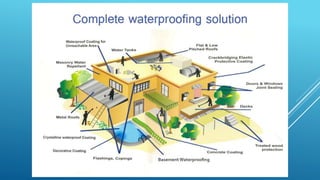 Waterproofing materials | PPTX