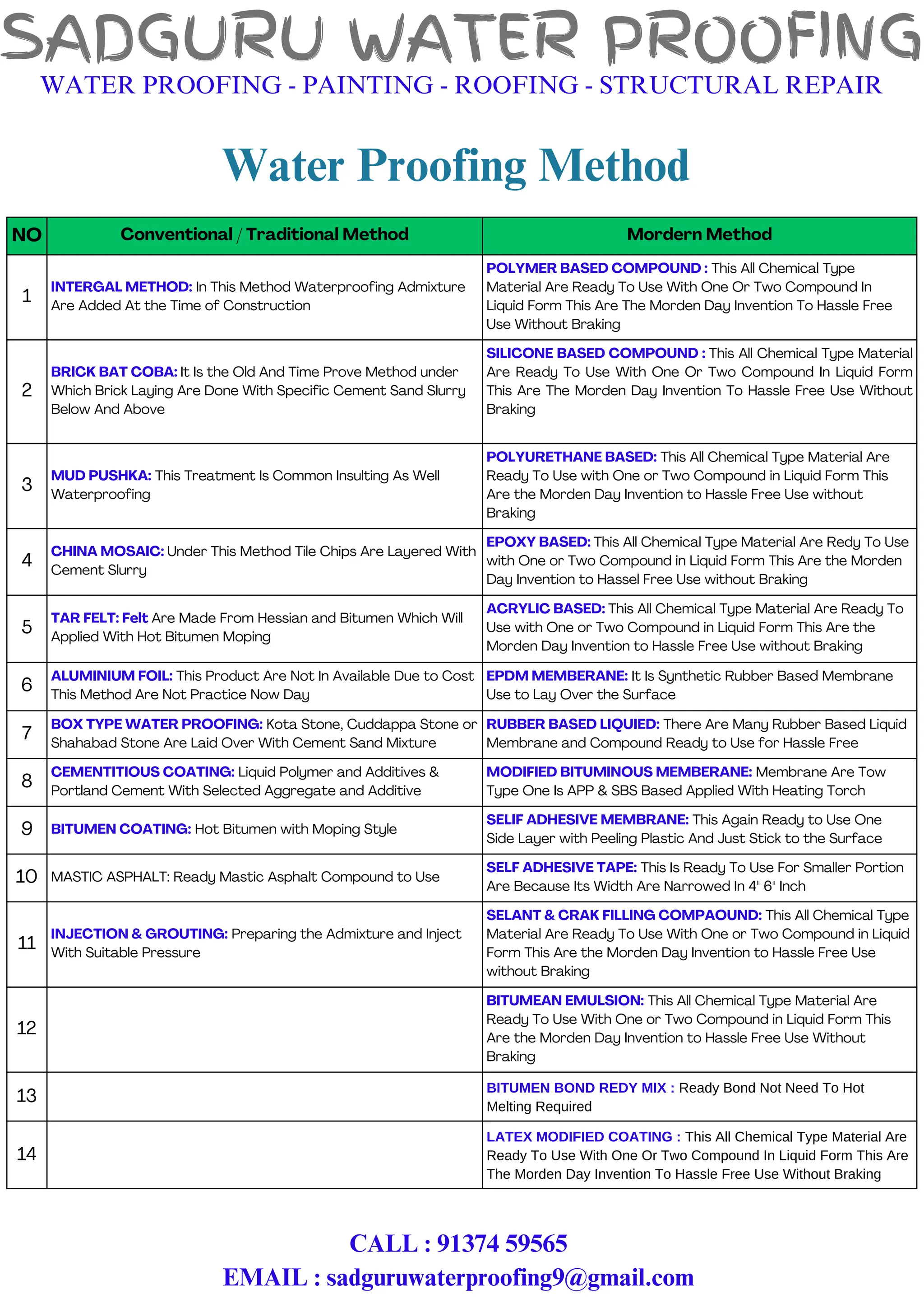 Water Proofing Method & Process and product | PDF