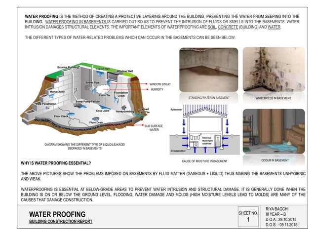 Waterproofing in building construction | PPTX