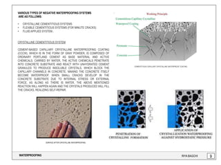 Waterproofing in building construction | PPTX