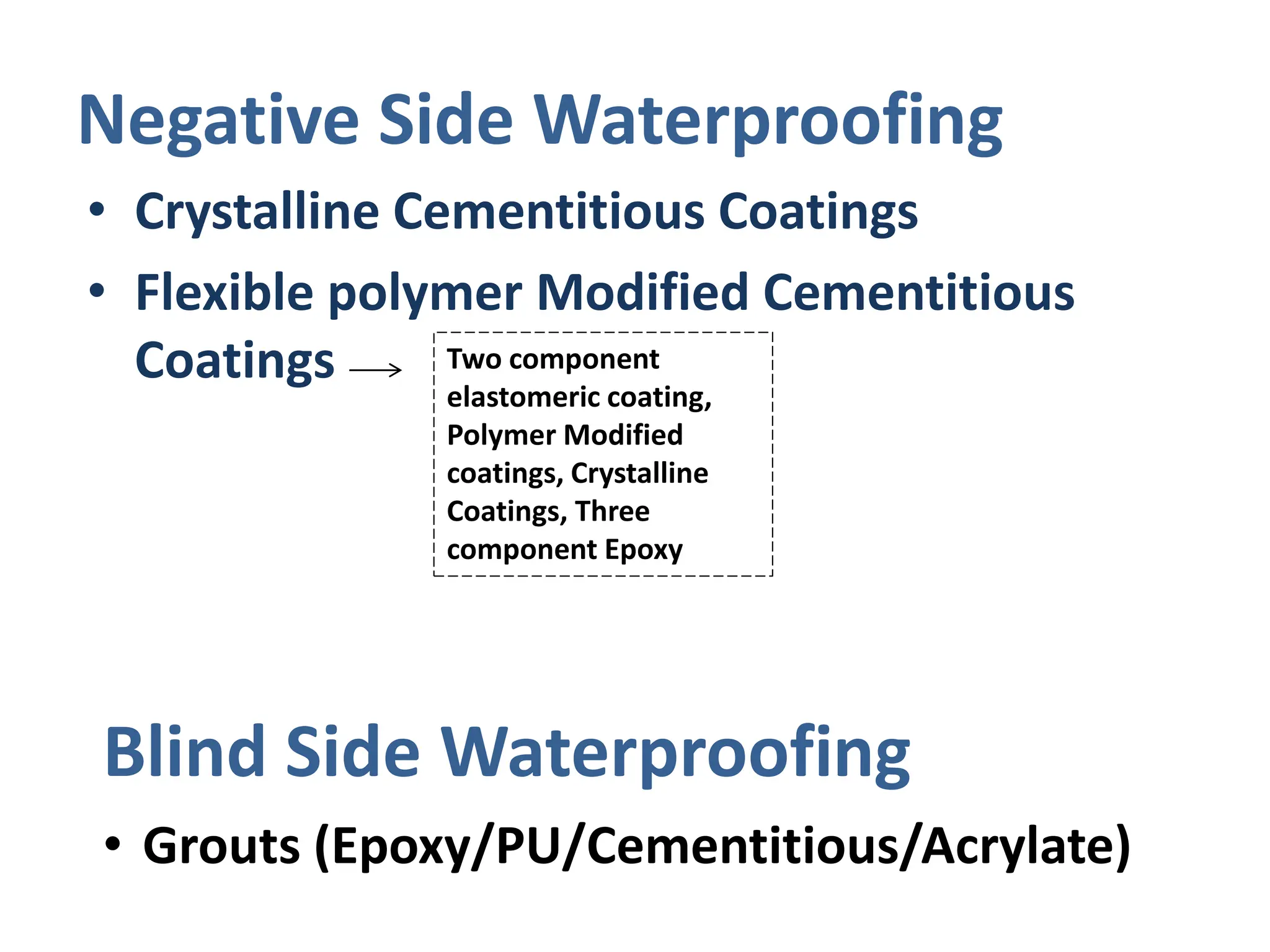 Waterproofing basics 1 - Basics PPT.pptx