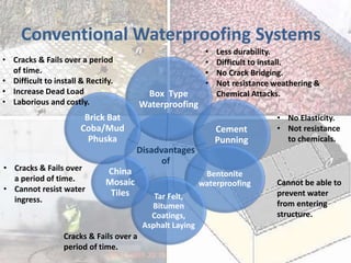 Waterproofing basics 1 - Basics PPT.pptx
