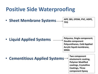 Waterproofing basics 1 - Basics PPT.pptx