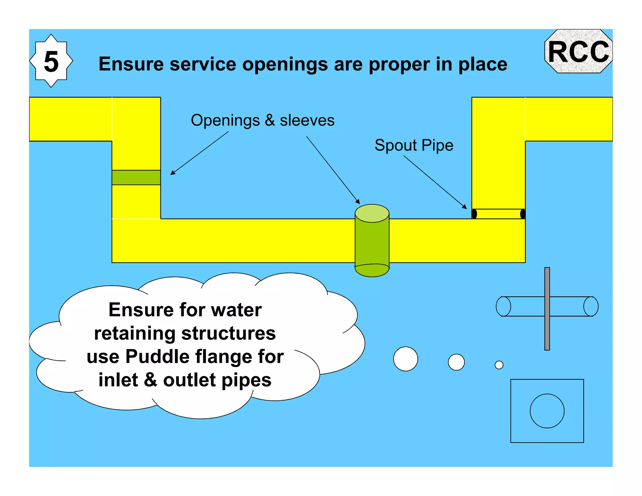 Waterproofing step by step.pdf