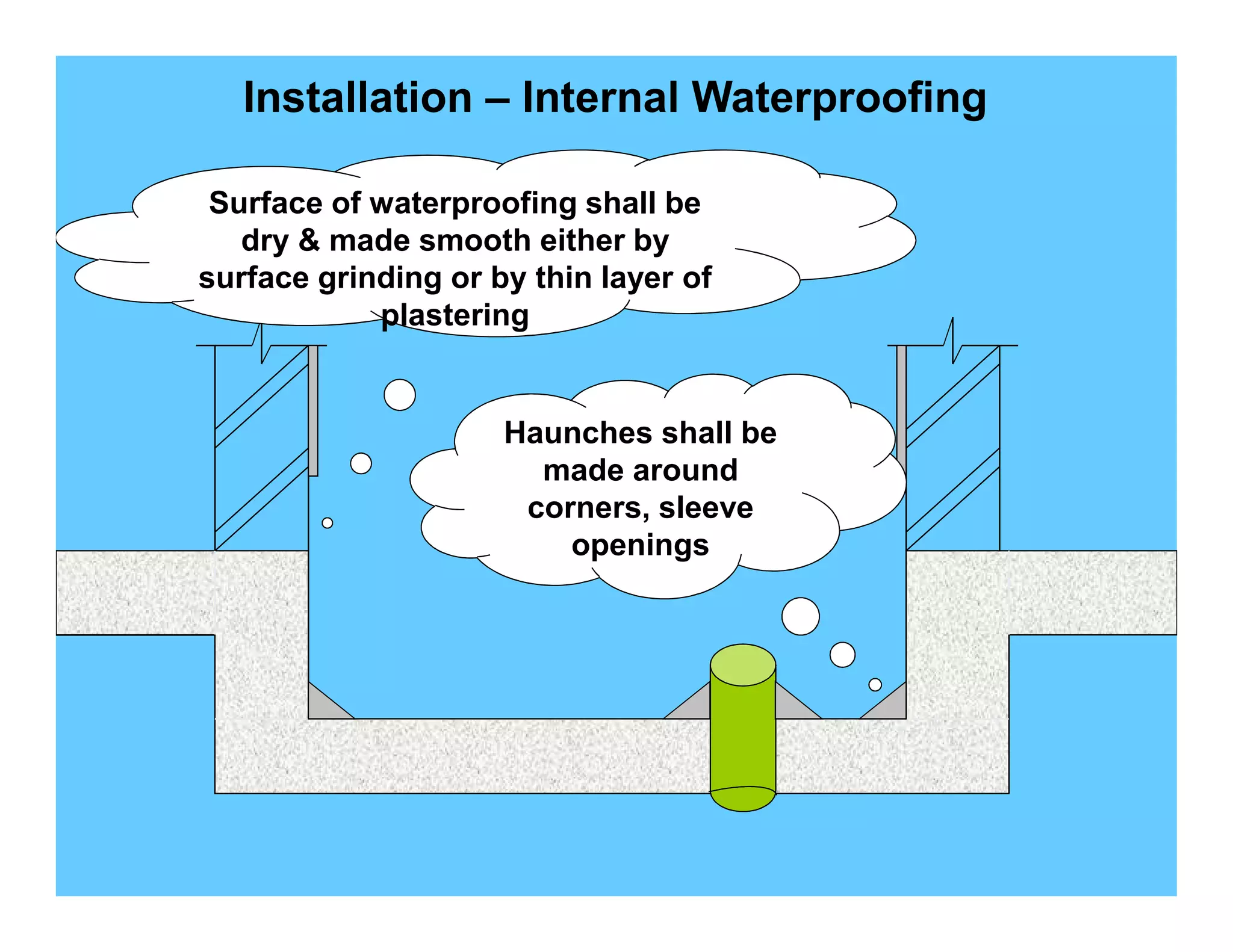 Waterproofing step by step.pdf