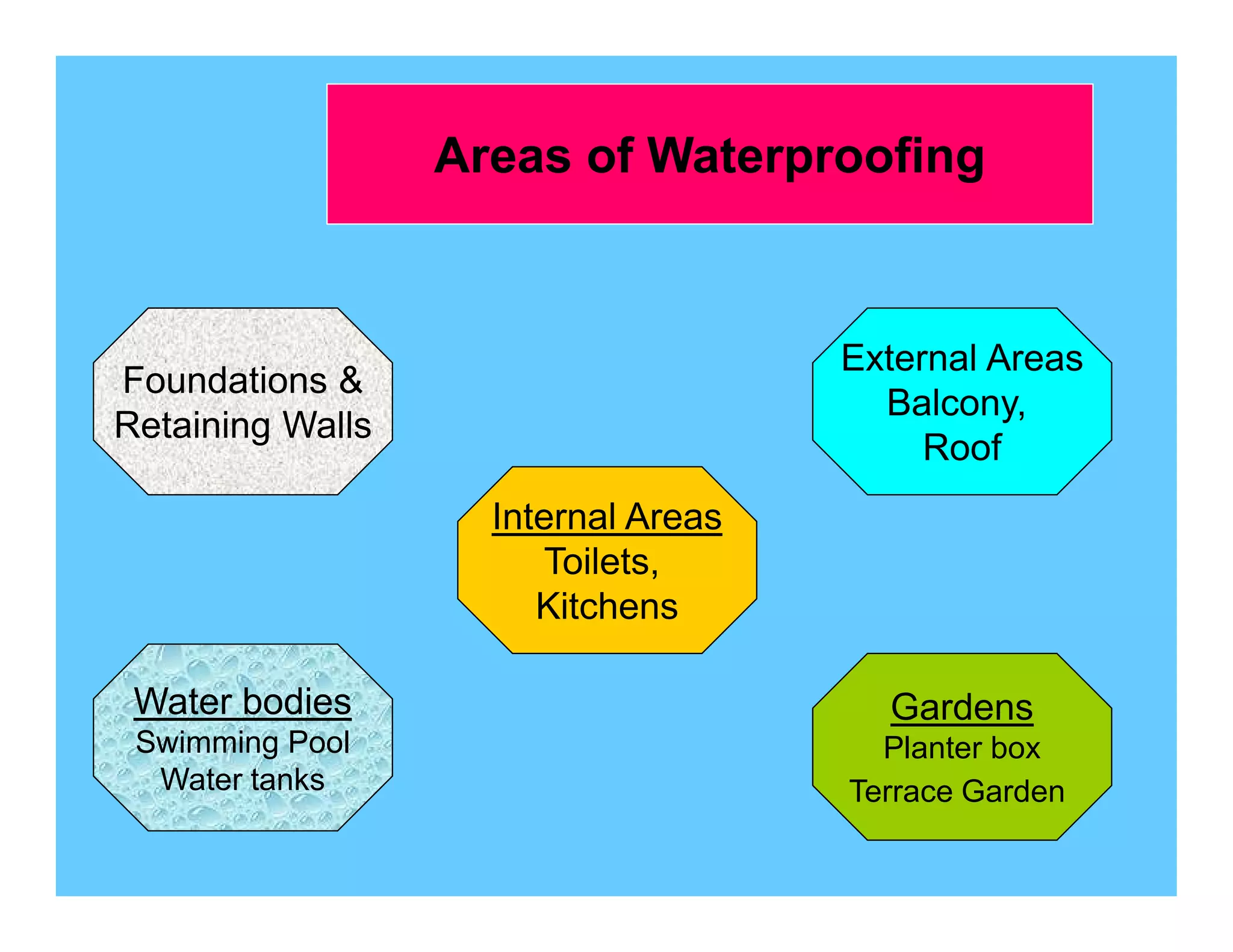 Waterproofing step by step.pdf