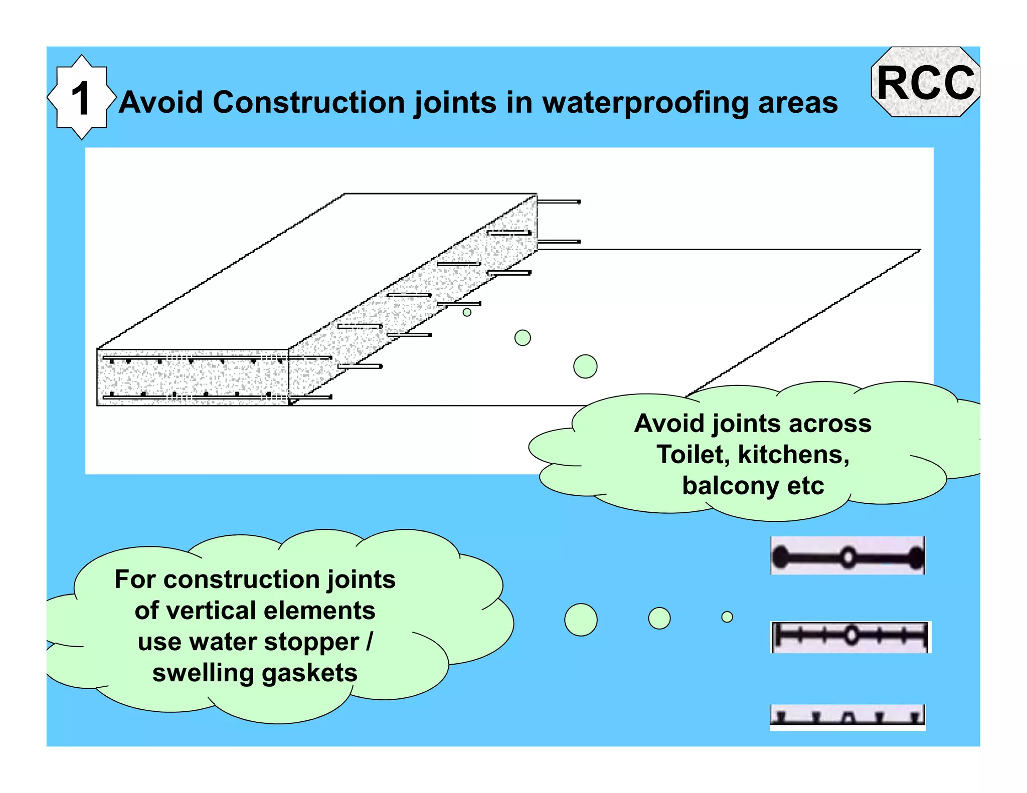 Waterproofing step by step.pdf