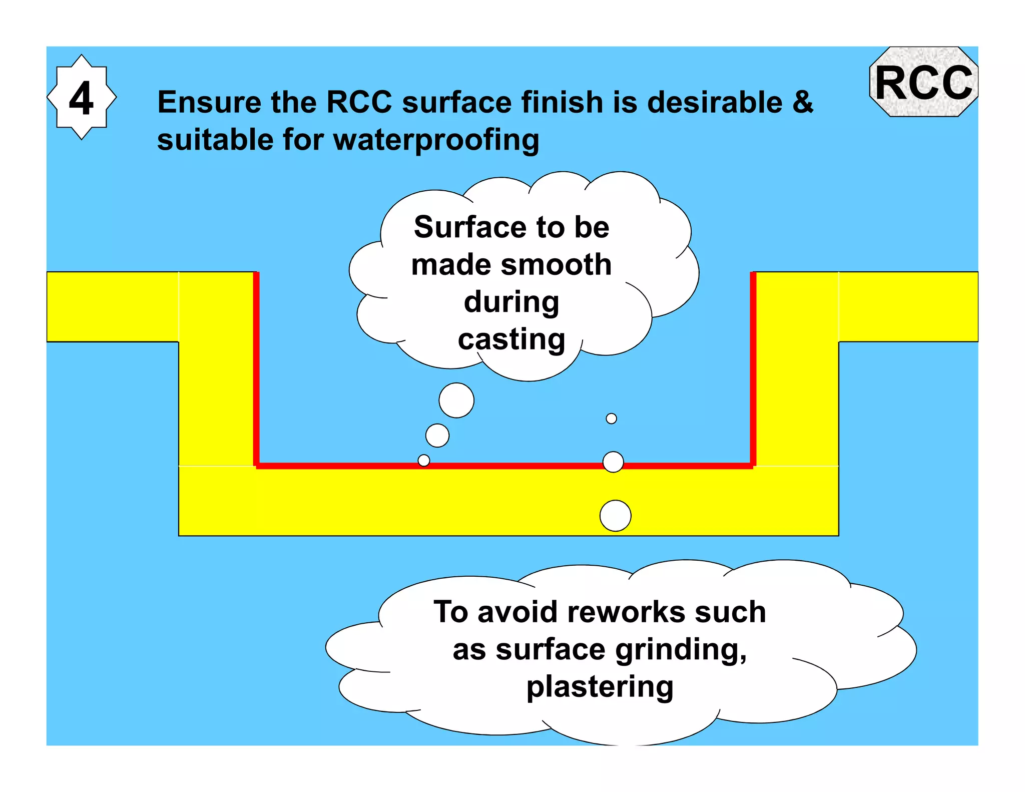 Waterproofing step by step.pdf