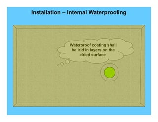 Waterproofing step by step.pdf