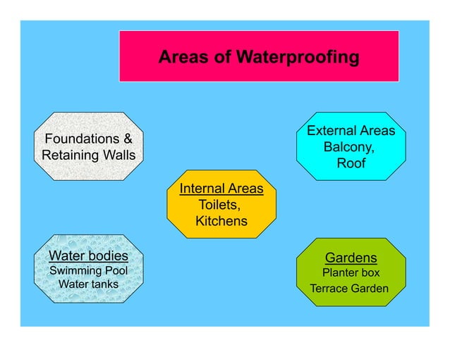 Waterproofing step by step.pdf | Bath and Shower | Personal Care