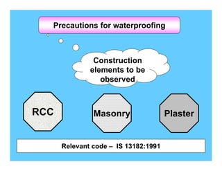 Waterproofing step by step.pdf