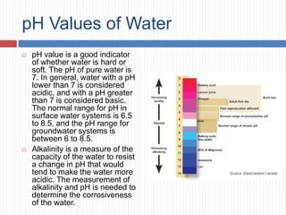 Water Properties, Structure and Benefits | PPT