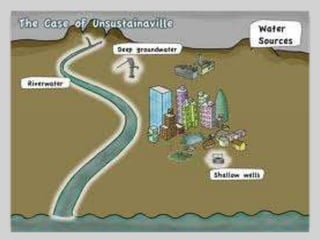 Water protection act | PPTX