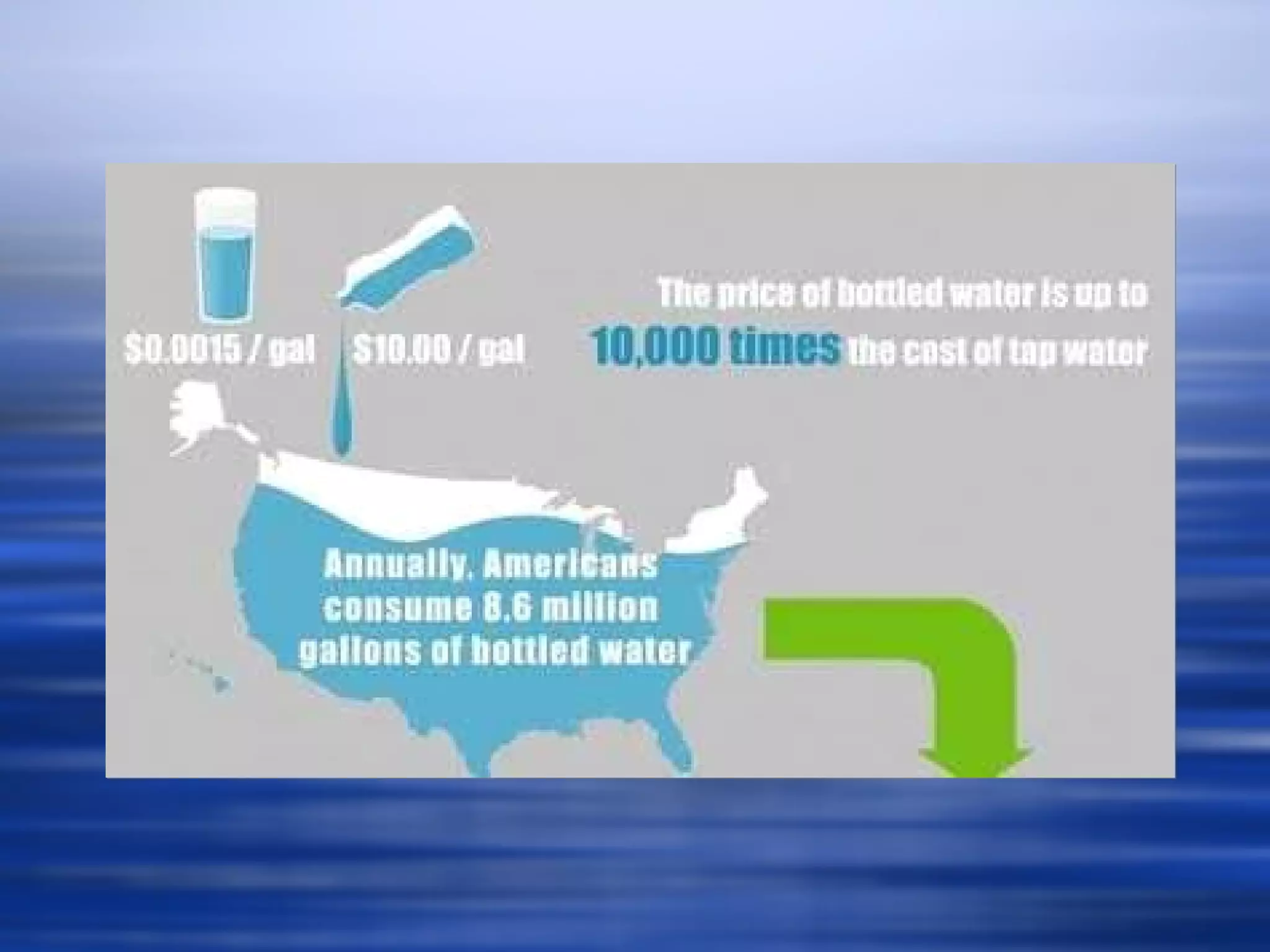Water public serviceannouncements | PPT