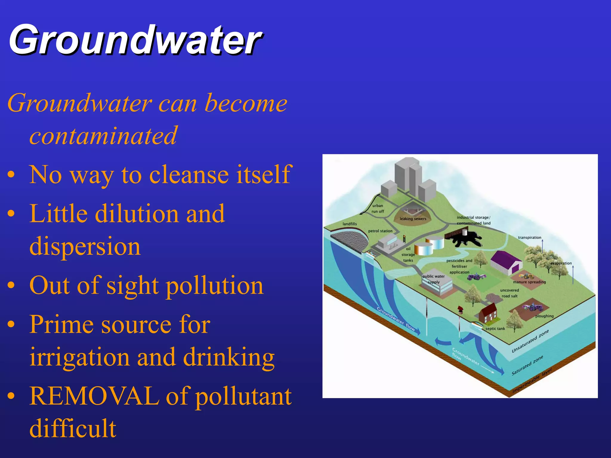 Water pullution.ppt