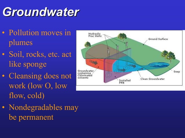 Water pullution.ppt