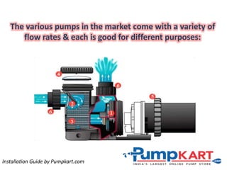 How to Install Water Pump | Water Pump Installation - Pumpkart.com