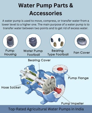 Water Pump Parts & Accessories.pdf