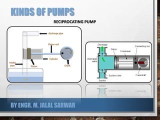 Water Pumps - Public Health Engineering | PDF