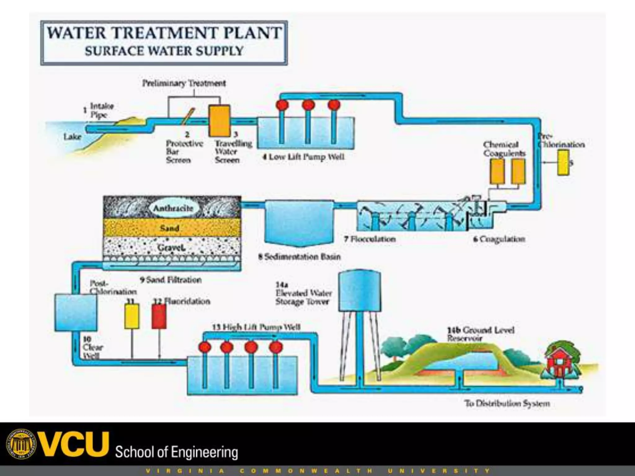 Water purification | PPTX