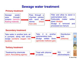Water purification | PDF