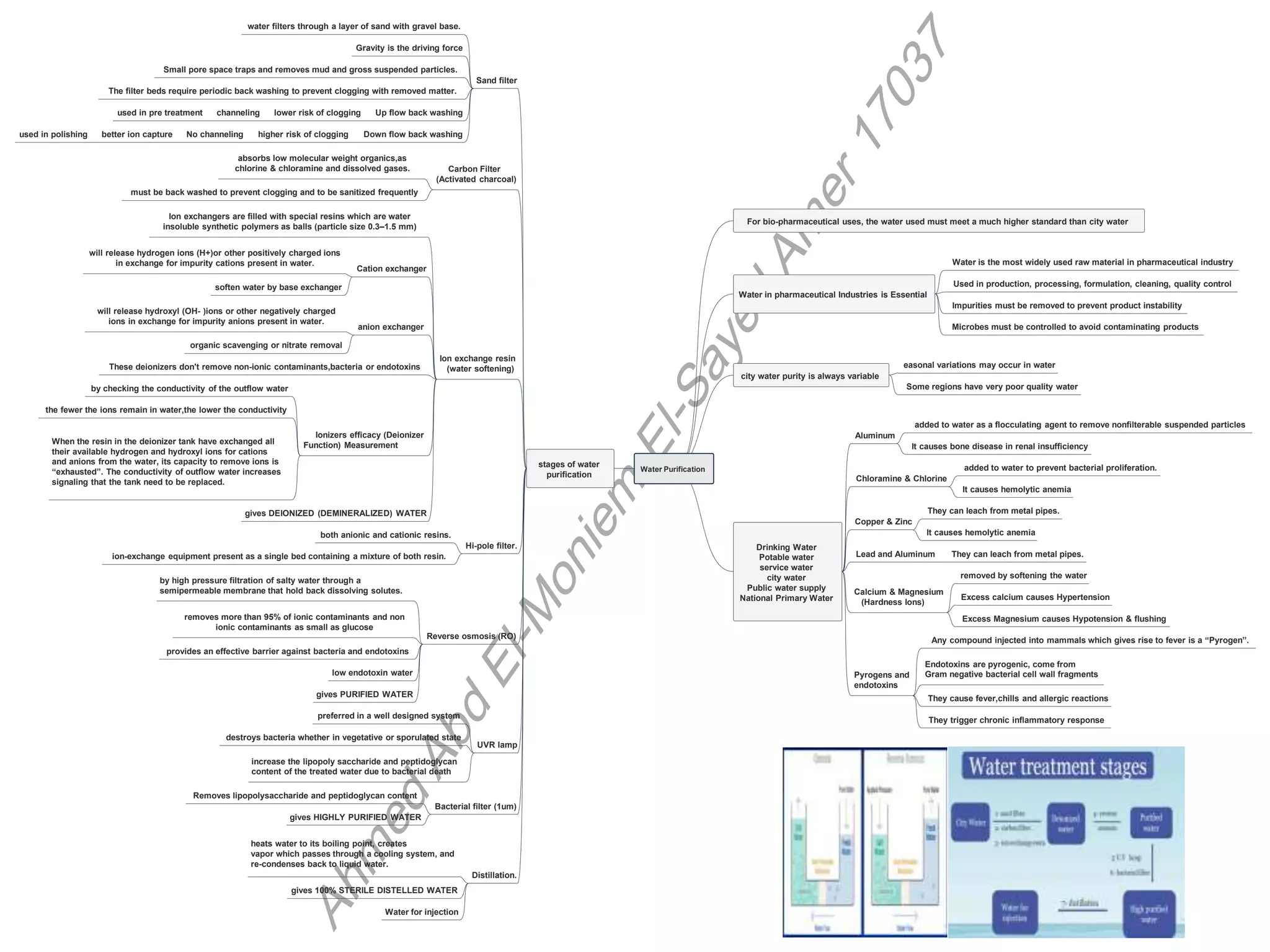 Water Purification. | PPT