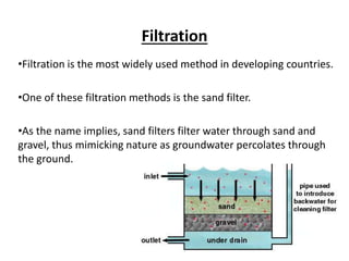 Natural Water Filtration Process