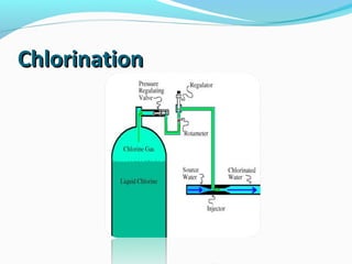 Water purification methods