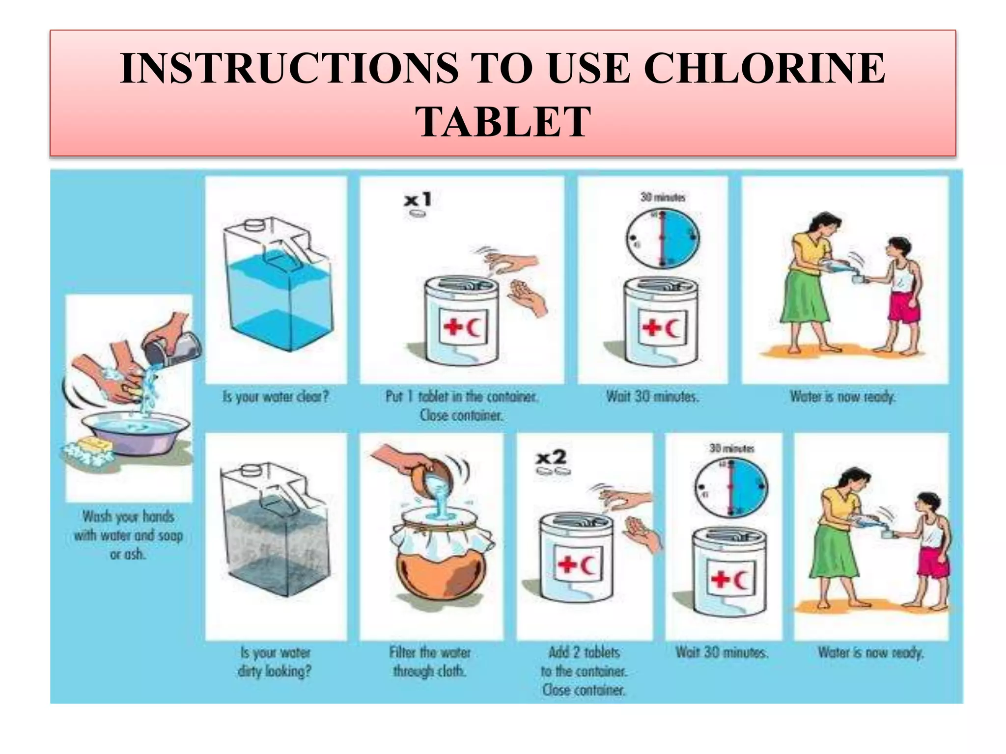 Water purification methods | PPTX