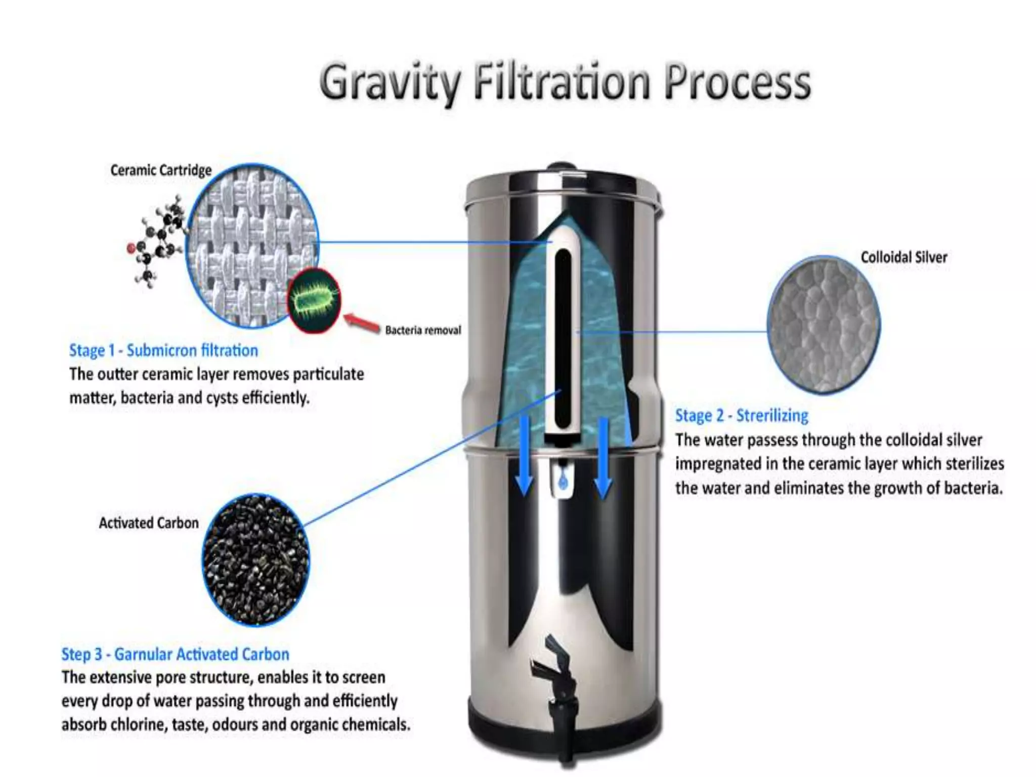 Water purification methods | PPTX