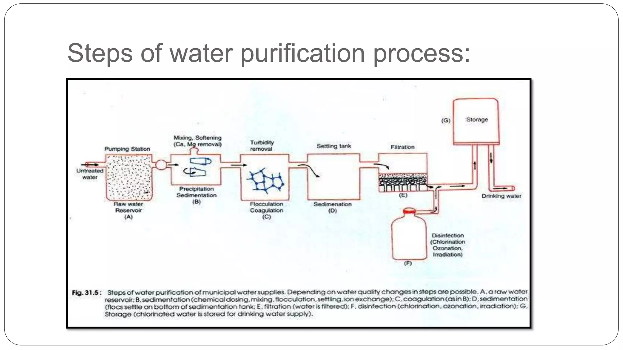 Water purification methods | PPTX