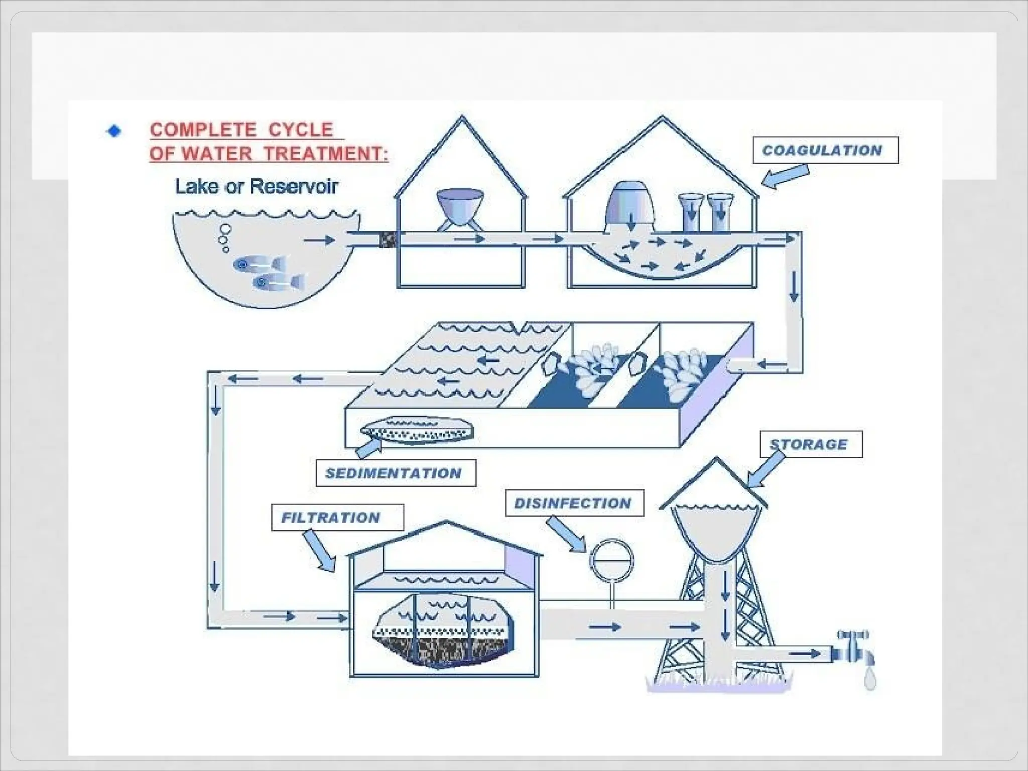 Water important purification methods.docx