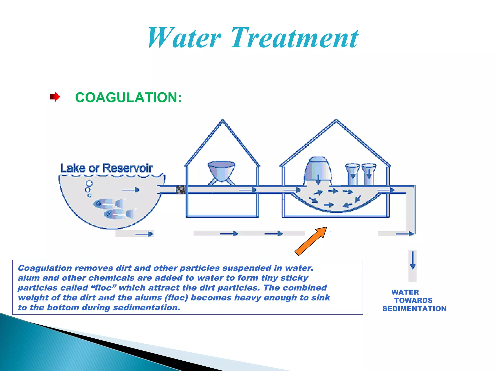 Water purification methods | PPT