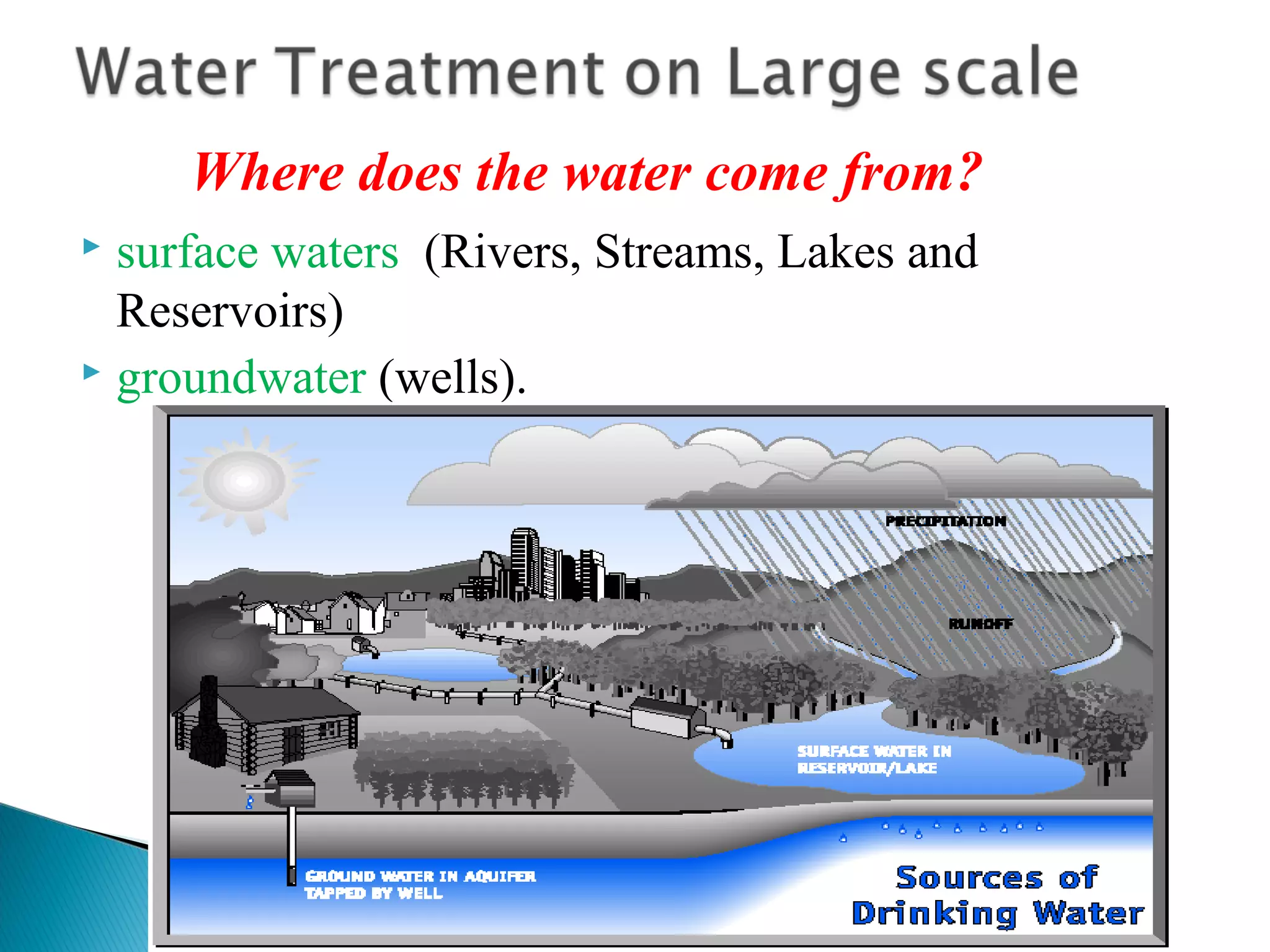 Water purification methods | PPT