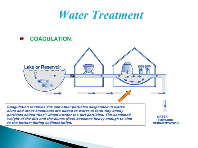 Water purification methods | PPT | Indoor Environmental Quality | Home ...
