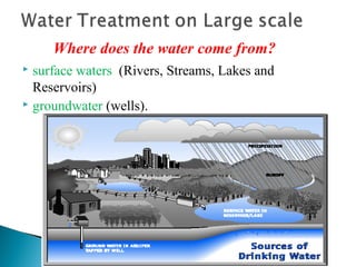 Water purification methods | PPT