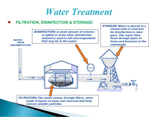 Water purification methods