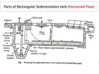 Water purification process | PPTX
