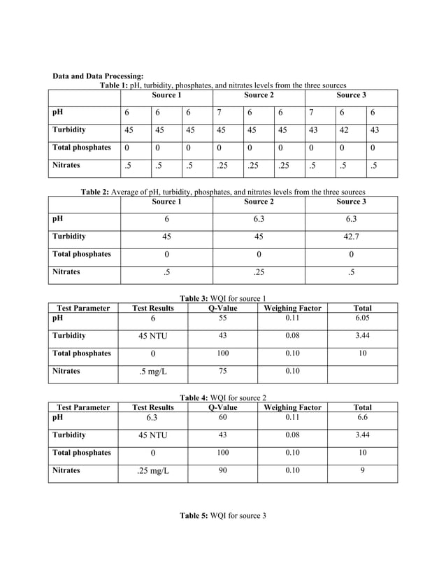 Water Quality From Agricultural Runoff | DOC | Agriculture | Industries