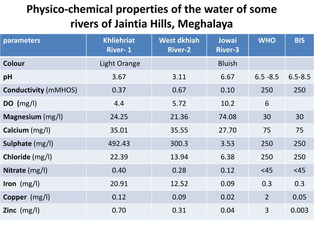 Water quality | PPT