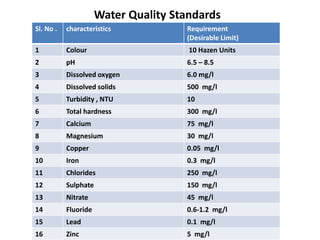 Water quality | PPT