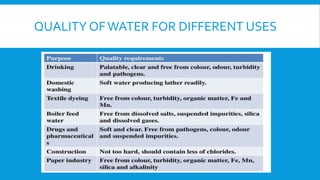 Water Quality.pptx | Chemistry | Science