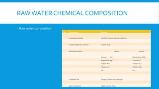 Water Quality.pptx