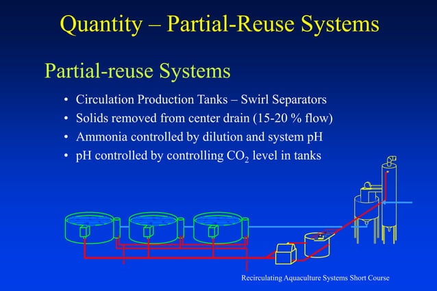 Water Quality.ppt | Free Download